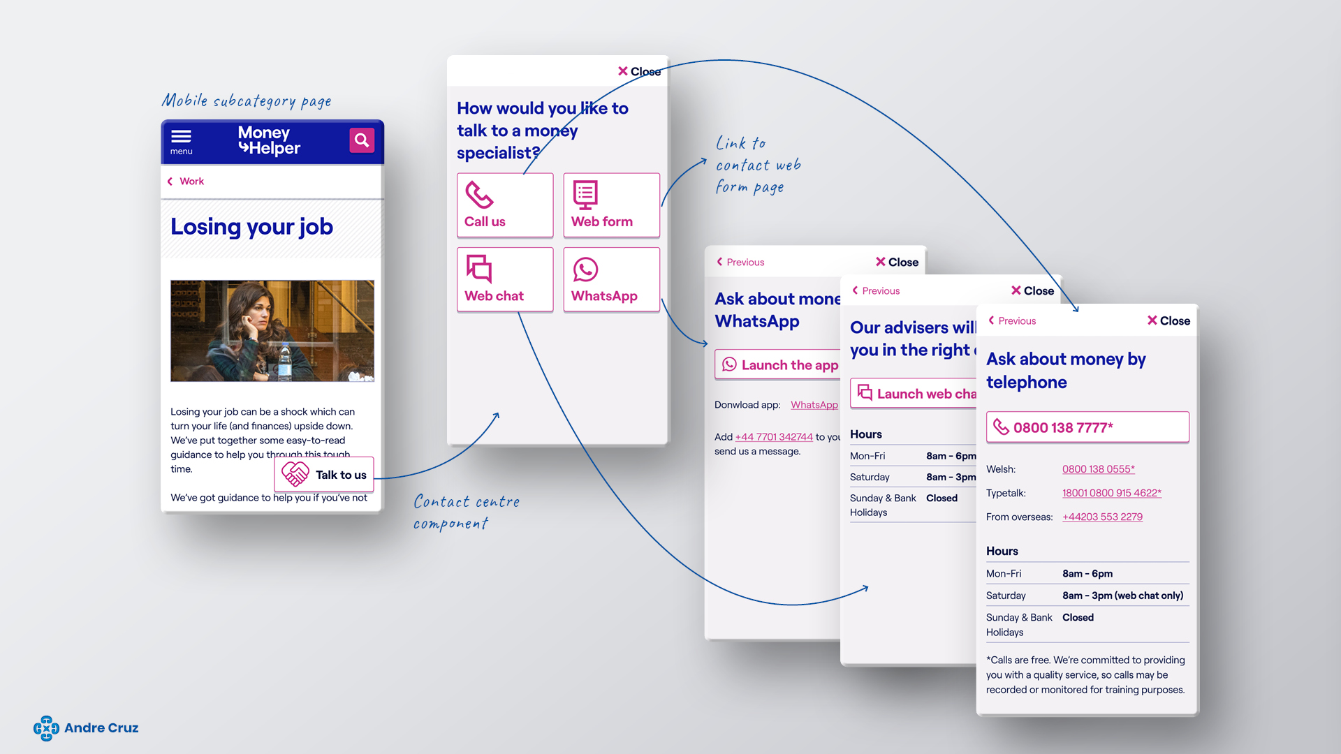 Innovative UI design system for MoneyHelper – CruxProjects