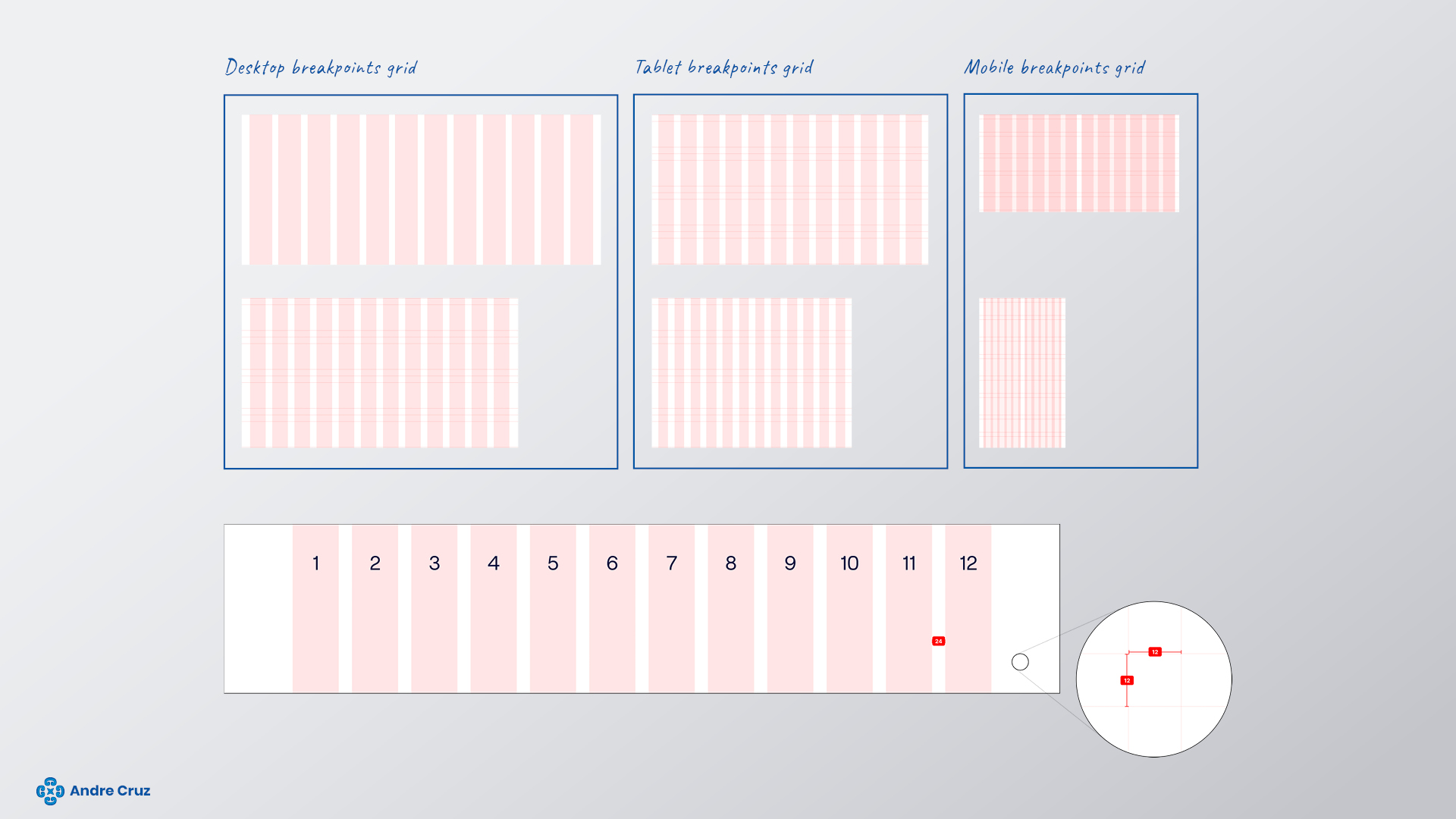 Innovative UI design system for MoneyHelper – CruxProjects