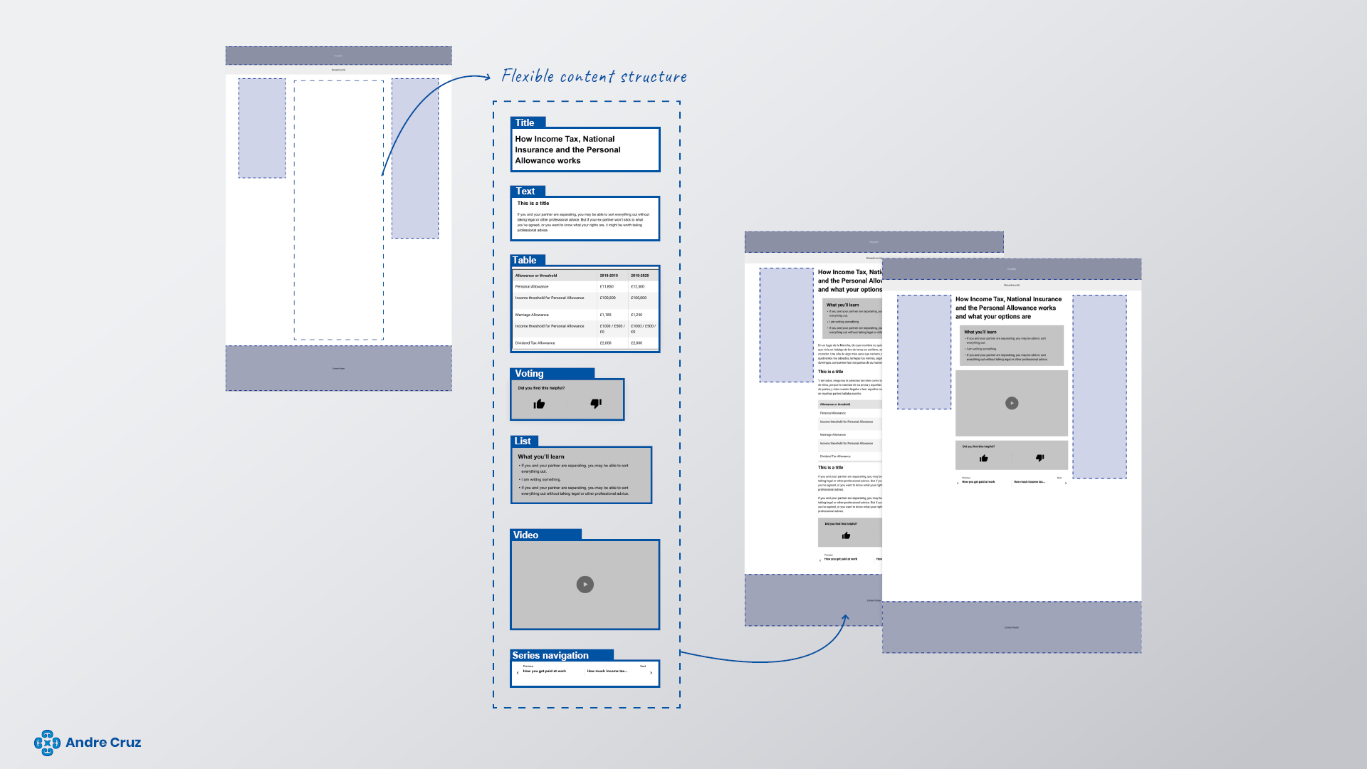 Innovative UI design system for MoneyHelper – CruxProjects