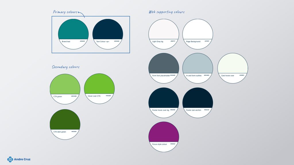 UI design for PDP – CruxProjects