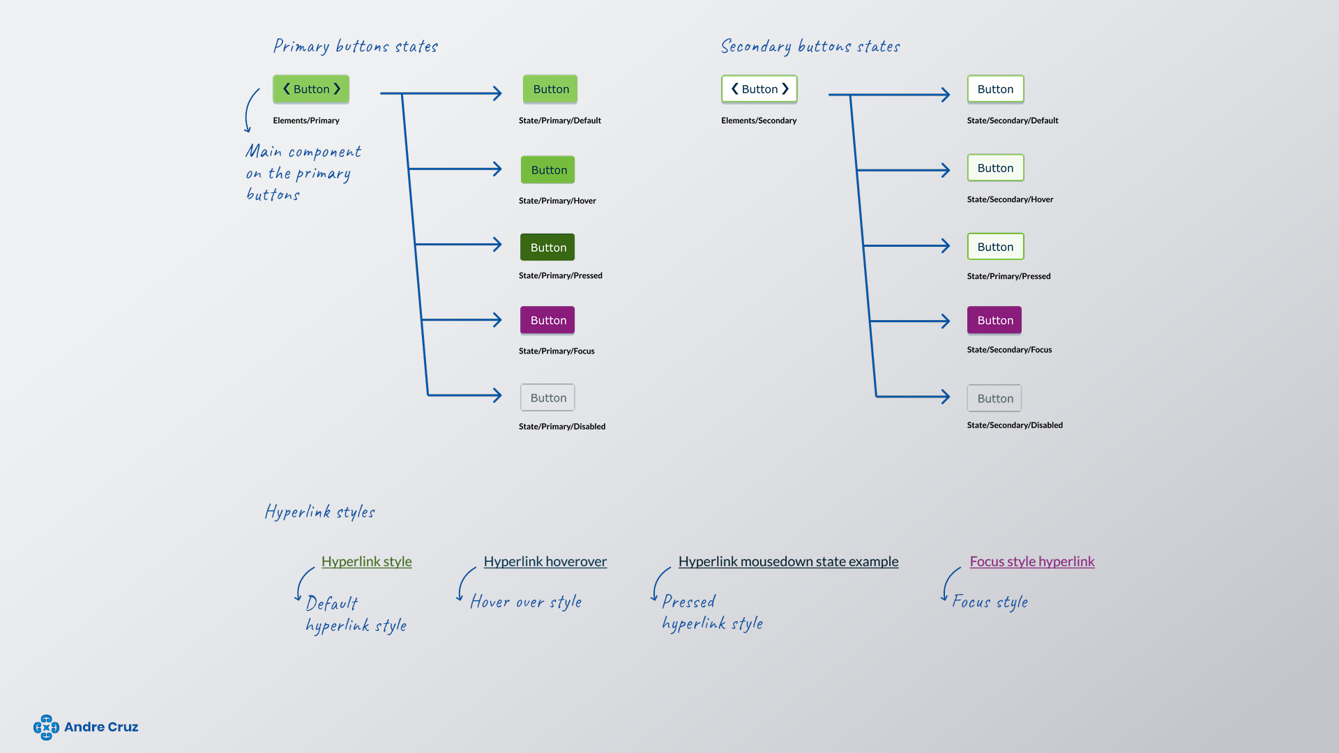 UI design for PDP – CruxProjects
